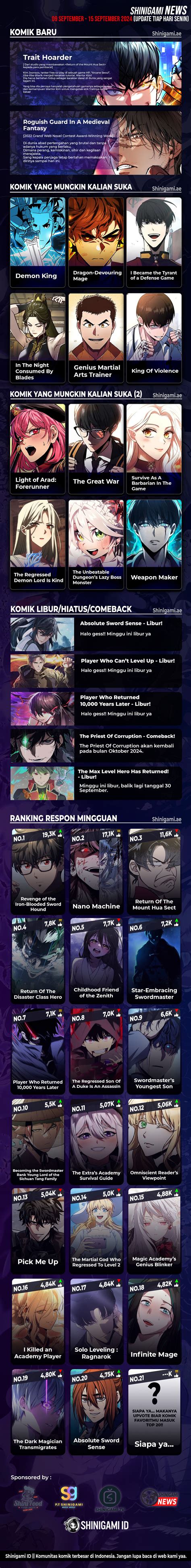 Komiklab - Baca Komik Pick Me Up (infinite Gacha) Chapter 115
