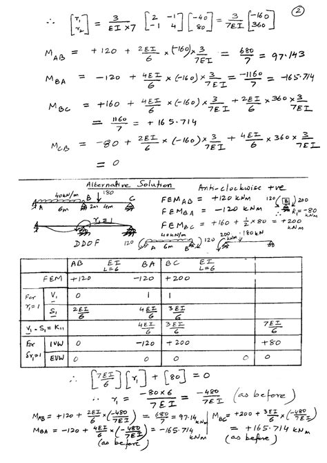 solution solved examples direct stiffness method structural analysis