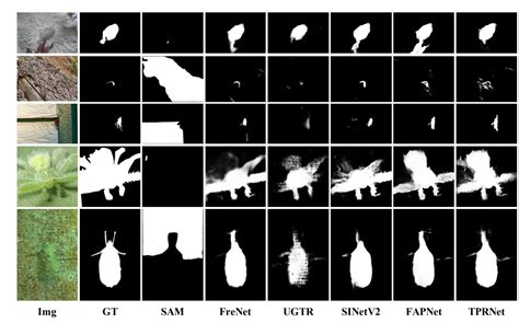 20230411 Arxiv精选 哔哩哔哩