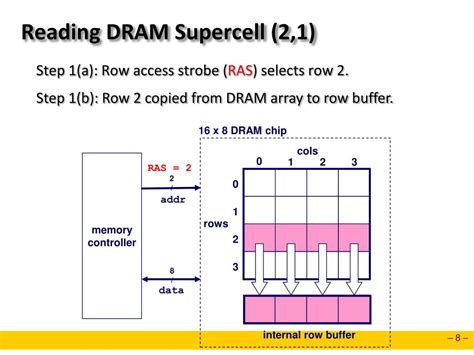 Ppt The Memory Hierarchy Ceng331 Introduction To Computer Systems 10