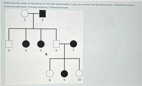 Solved Determine The Mode Of Inheritance For The Trait