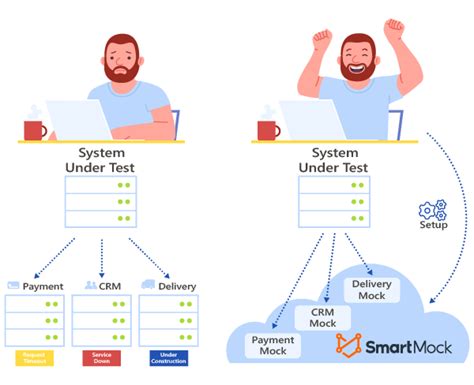 SmartMock Io Documentation