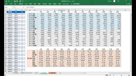 Excel函数计算同比和环比(对比透视表) Youtube Excel函数计算同比和环比(对比透视表) Youtube