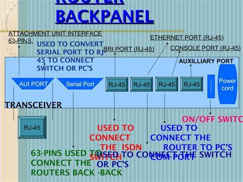 Day 53 Routercomponents Ppt