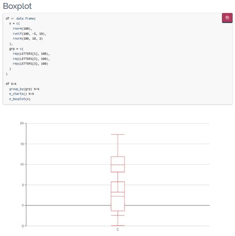boxplot grouping · issue 163 · johncoene echarts4r · github