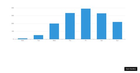 echarts for react模板 codesandbox