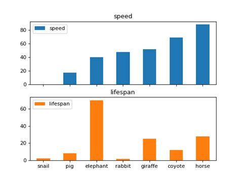 Marsdataframedataframeplotbar — Mars 080a1 Documentation