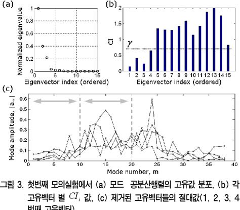 Figure 3 From Matched Field Source Localization And Interference
