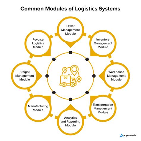 building a logistics management system the why s and how s