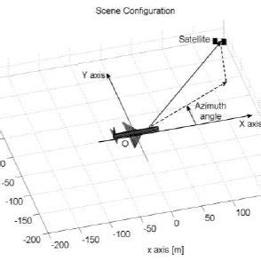PDF GNSS Multipath Error Model For Airport Surface Operations