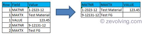 abap transpose internal table abap help blog