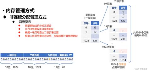 内存管理（操作系统篇笔记） csdn博客