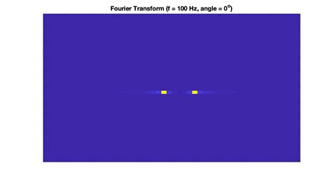 frequency domain 2d spatial fourier tranform on a pressure field