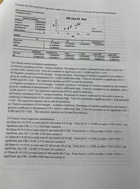 Solved Consider The Following Excel Regression Output Of Six
