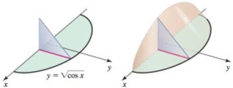 General Slicing Method Use The General Slicing Method To Find The