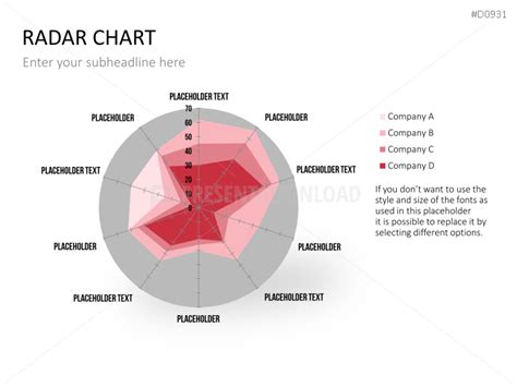 Radar Charts PowerPoint Templates PresentationLoad