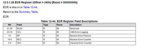 Awr2944 The Can Interrupt Has Some Errors Sensors Forum Sensors