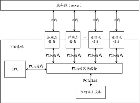 Data Transmission Method Device And System Eureka Patsnap