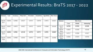 Brain Tumor Segmentation Using Enhanced U Net Model With Empirical Analysis Pptx