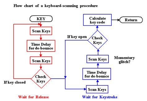 Programmable Peripheral Interface 82c55