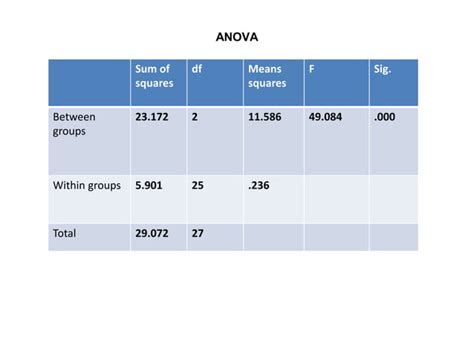 Chapter 2 Data Analysis Practical Ppt