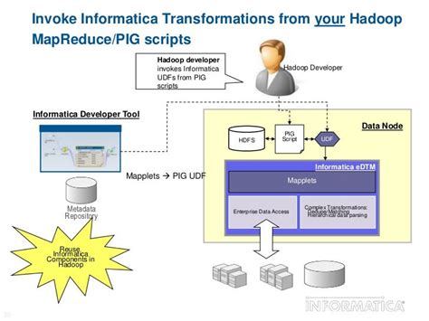 Data Integration On Hadoop