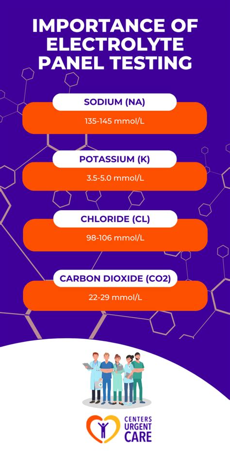 What To Expect From Electrolyte Panel Blood Testing Centers Urgent Care