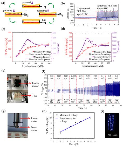 Large Scale And Flexible Self Powered Triboelectric Tactile Sensing Array For Sensitive Robot Skin