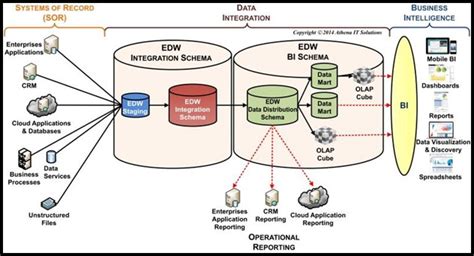 Enterprise Application Integration For Business Efficiency