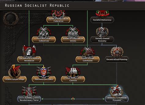 This Reminds Me Of Sablins Path In Tno Its A Mod For Hoi4 R Kaiserredux