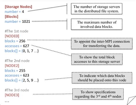 A Simplified Example Of Distributing 1021 Blocks Of The File Onto 4