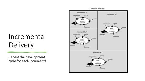 Introduction To The Web Engineering Processpdf