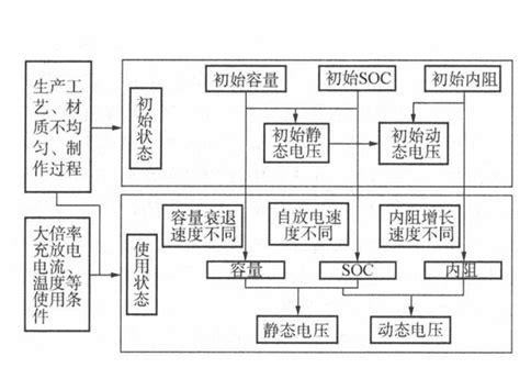 What Is The Management Of Lithium Ion Power Battery Consistency Deep