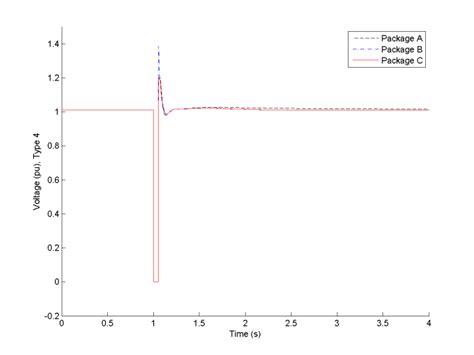 Voltage Comparisons Type 4 Model Download Scientific Diagram