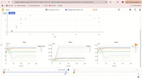 Analysis View Simpler Faster Post Processing And Visualization Modelon