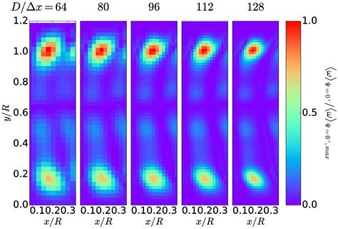Wes Near Wake Analysis Of Actuator Line Method Immersed In Turbulent Flow Using Large Eddy