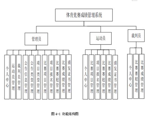 基于java ssm框架实现体育竞赛成绩管理系统项目【项目源码 论文说明】 ssm 基于javaweb体育赛事平台的论文 csdn博客
