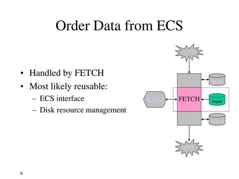 hsa reusability issues ppt download