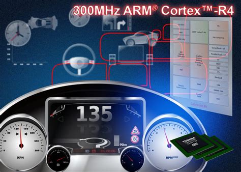 She Compliant Automotive 25d Display Controllers Feature 300mh She Compliant Automotive 25d Display Controllers Feature 300mh