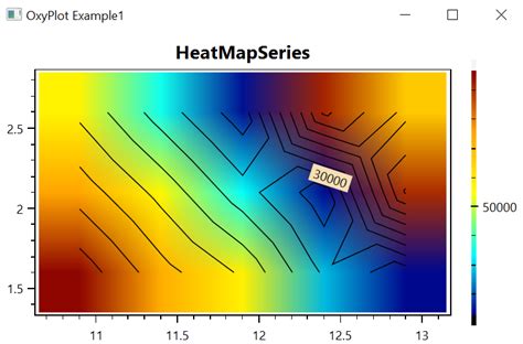 Bug Needs Help Unwanted Region In Heatmapseries · Issue 1301