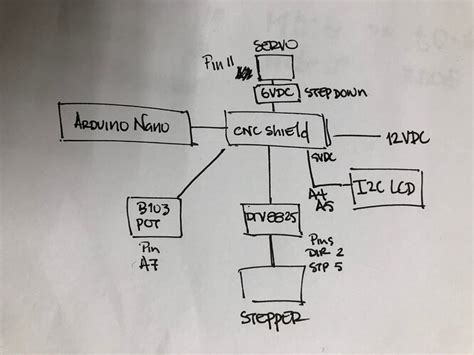 Servo And Stepper Triggering With Limit Switches General Electronics Arduino Forum