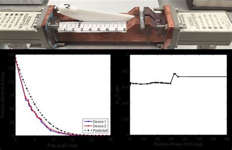 Top Experimental Measurement Setup For The Variable Phase Shifter