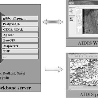 OSS components of AIDIS | Download Scientific Diagram