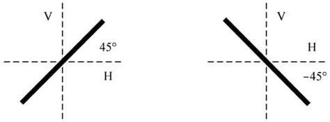 remote sensing special issue target detection with fully polarized