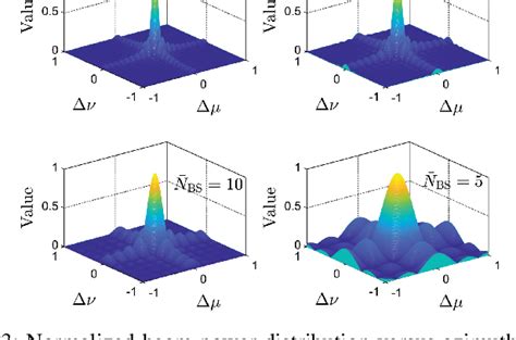 Figure 3 From 3d Multi Target Localization Via Intelligent Reflecting Surface Protocol And