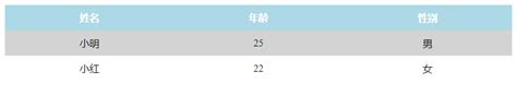 html表格 极客教程