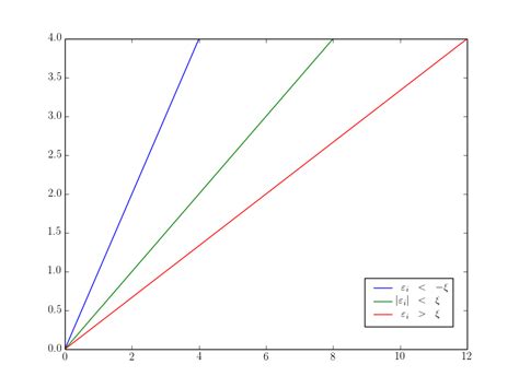 Python Align Legend Rows In Matplotlib Stack Overflow