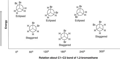 43 Conformational Isomers Of Alkanes Alkanes Cycloalkanes And