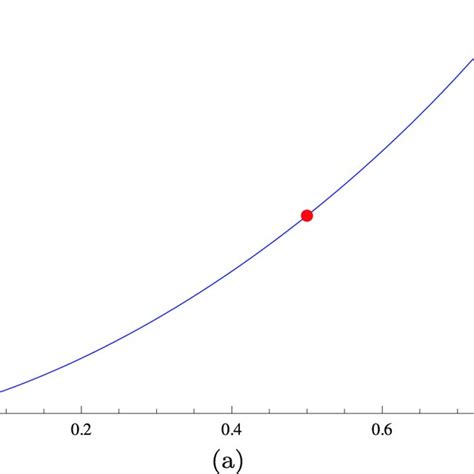this plot shows the variation of the surface deformation on a bh caused