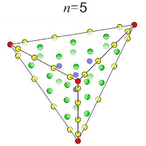 Distribution Of Interpolation Nodes In A Right Angled Tetrahedron For Distribution Of Interpolation Nodes In A Right Angled Tetrahedron For